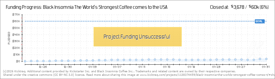 Black Insomnia The World's Strongest Coffee comes to the USA by Black ...