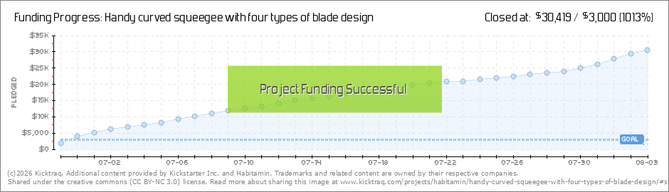 Handy curved squeegee with four types of blade design by Habitamin ...