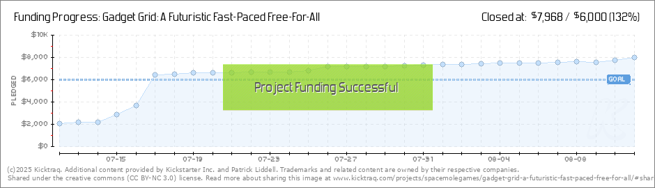 Gadget Grid: A Futuristic Fast-Paced Free-For-All by Patrick Liddell ...